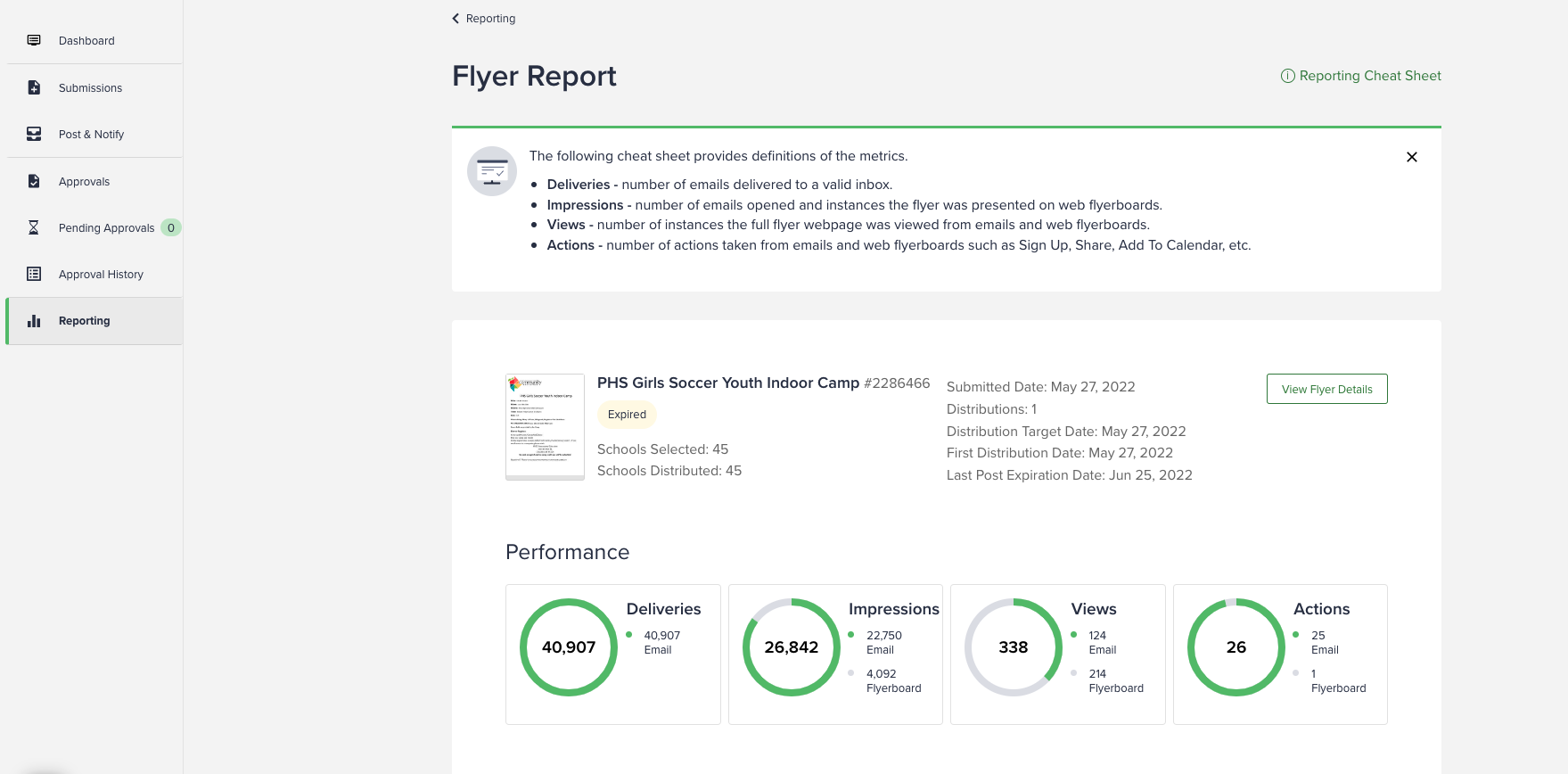 Peachjar | Flyer Metrics